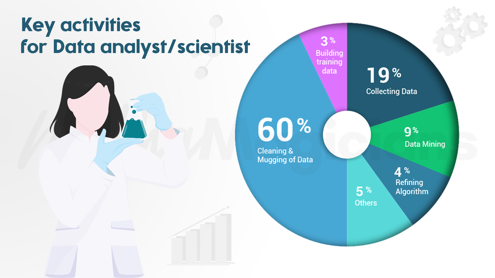 Differences between a Data Analyst, Data Scientist and Data Engineer ...