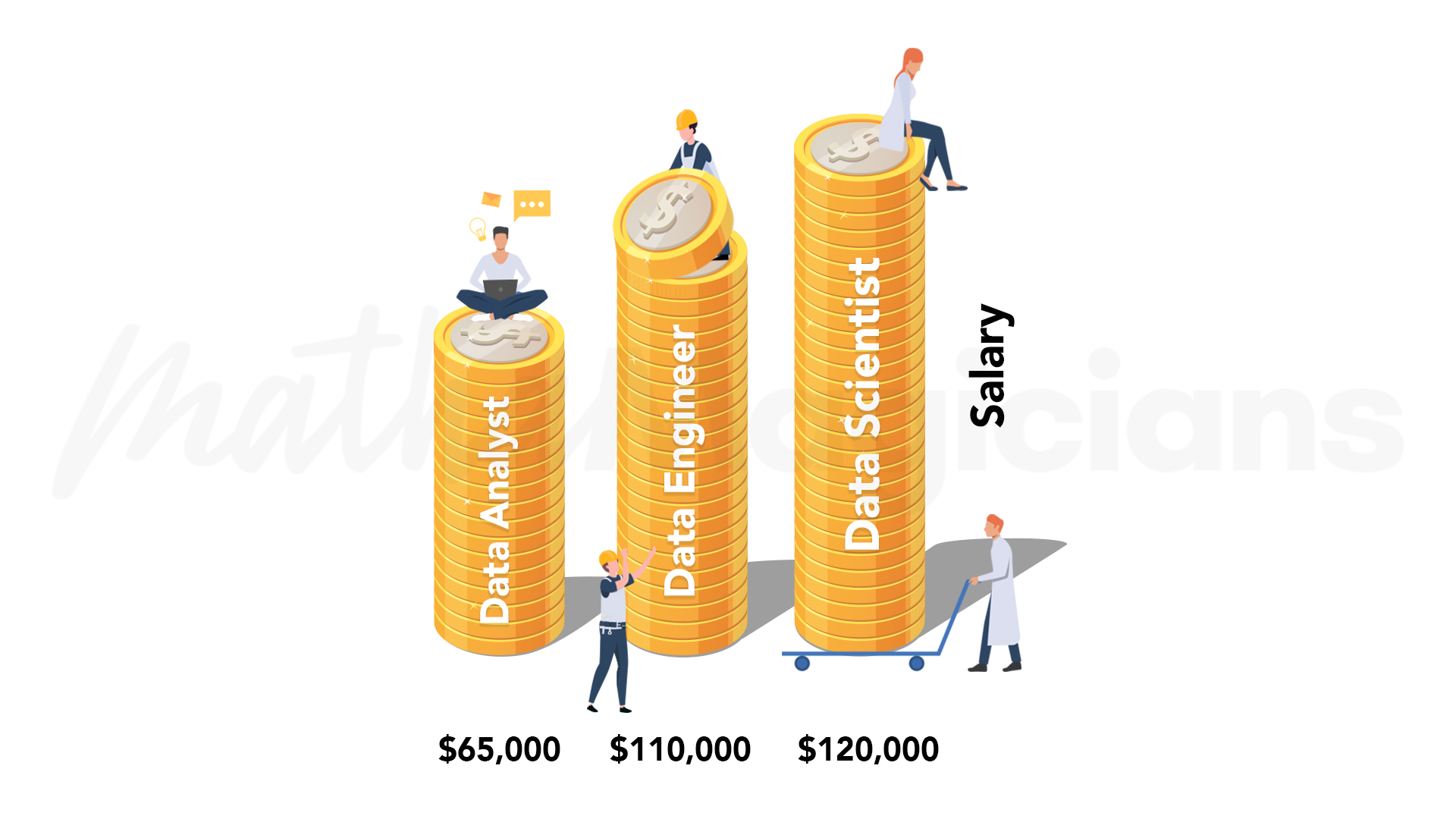 Differences between a Data Analyst, Data Scientist and Data Engineer ...