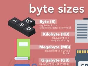 Byte Size Cheat Sheet – Datadition