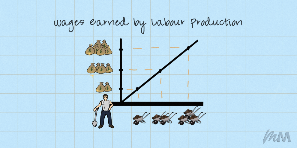 Introduction To Linear Regression: How Can It Help You? – Datadition